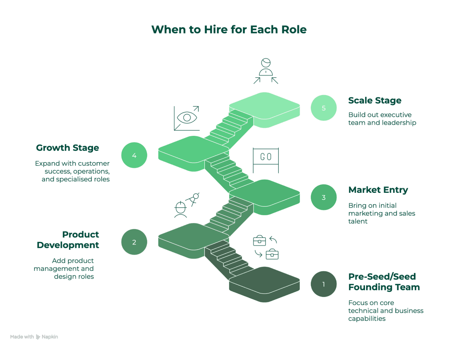 The Ultimate Startup Guide With Statistics (2024–2025) | Founders Forum ...