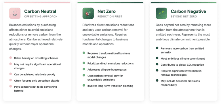 Net Zero & Green Growth: Strategies, Stats & Climate Leaders (2024-2025 ...